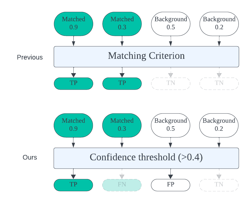 JDT3D: Addressing the Gaps in LiDAR-Based Tracking-by-Attention